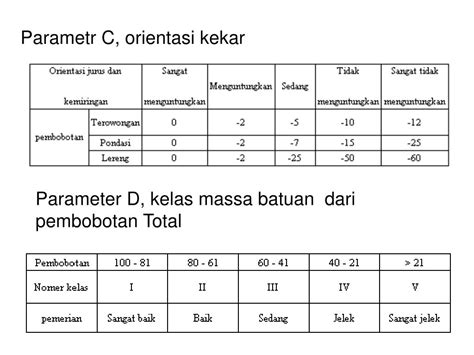Ppt Klasifikasi Massa Batuan Powerpoint Presentation Free Download