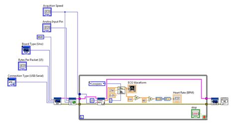 ecg wireless xbee s1 and arduino uno interface with labview