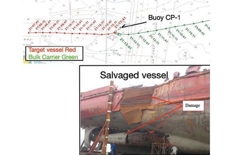 Vessel Collision Causes Fifteen Fatalities Swz Maritime