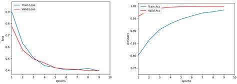 Knowledge Graph Double Interaction Graph Neural Network For Recommendation Algorithm