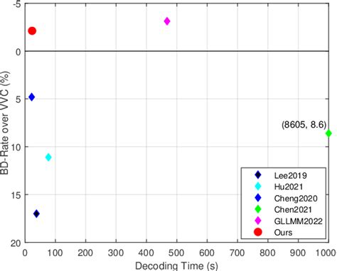 Figure From Asymmetric Learned Image Compression With Multi Scale