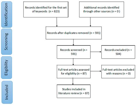 Identification And Prediction Of Human Behavior Through Mining Of Unstructured Textual Data