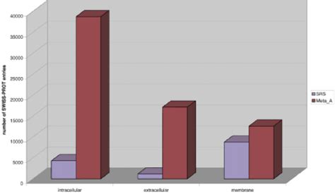 Figure 1 From Evaluation Of Human Readable Annotation In Biomolecular