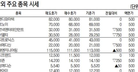 표 Ipo장외 주요 종목 시세12월 6일