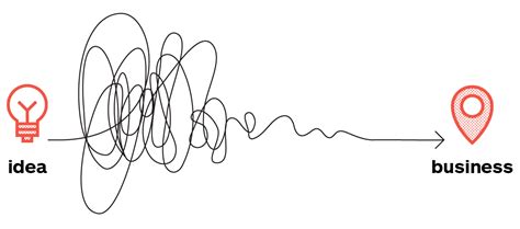 Judicious Innovation Value Driven Innovation In A Resource Constrained Environment — Your Site