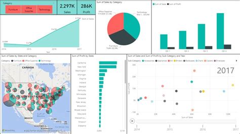 Mohammed Ali Qureshi On Linkedin Powerbi Visualization