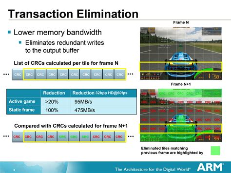 Tricks Of The Trade Transaction Elimination And Frame Buffer Compression ARMs Mali Midgard