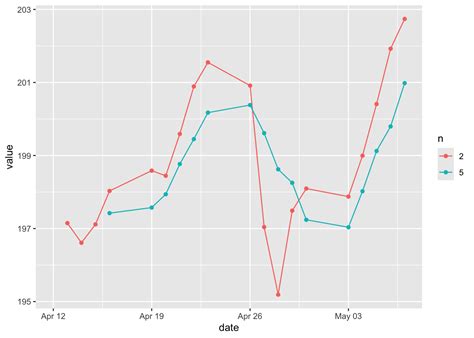 18 Visualization R Bootcamp