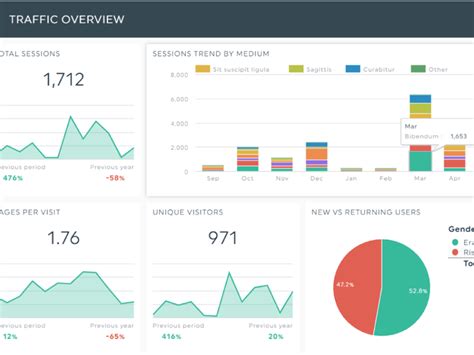 Data Analyst And Dash Plotly Developer Upwork