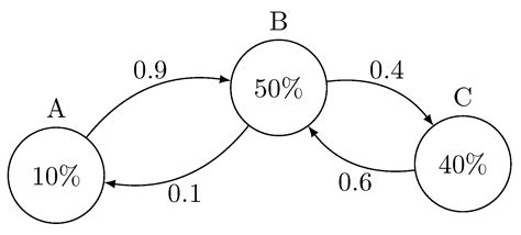 Investment And Bidding Strategies For Optimal Transmission Management Dynamics The Italian Case