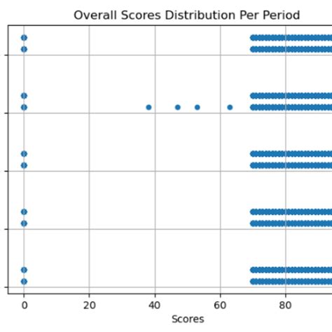Scoresrecords20172021 Kaggle