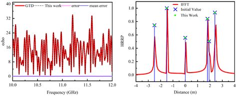 Remote Sensing Free Full Text Intelligent Rcs Extrapolation