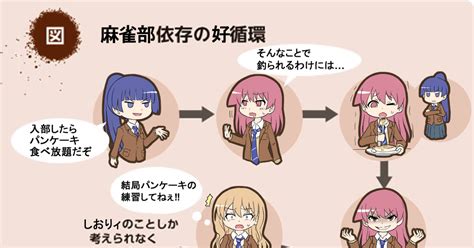 咲 Saki 麻雀部依存の好循環 Domのイラスト Pixiv