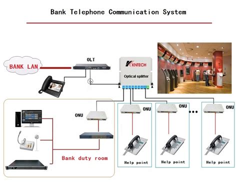 Dual Way Counter Intercom Bank Window Intercom Kntech