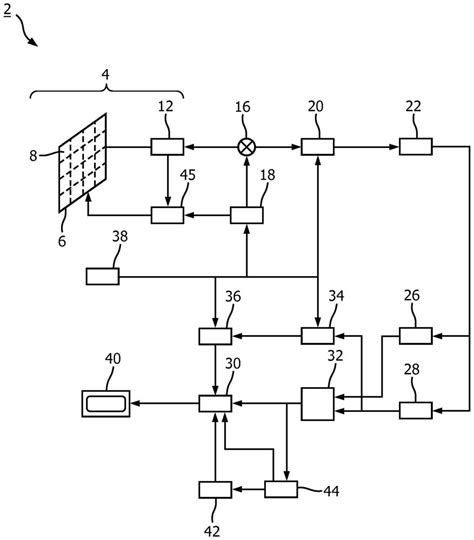 Systems And Method For Performing Pulse Wave Velocity Measurements Eureka Patsnap