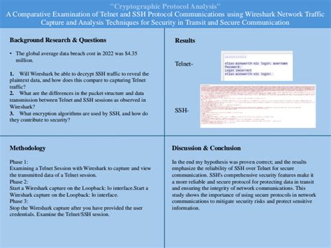 “cryptographic protocol analysis” a comparative examination of telnet
