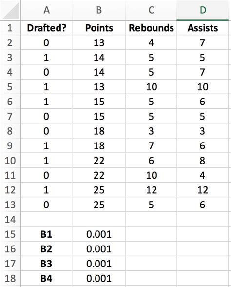Mastering Logistic Regression In Excel A 6 Step How To Guide