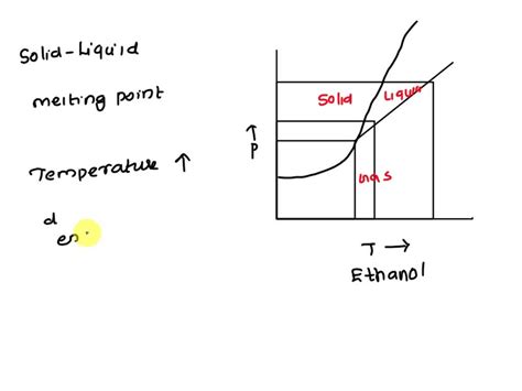 Solved Calculate The Slope Of The Liquidsolid Phase Boundary In A Temperature Pressure Phase