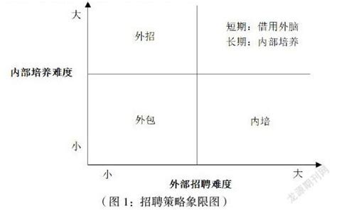 浅谈中小型制造企业人力资源规划存在的问题及对策 参考网
