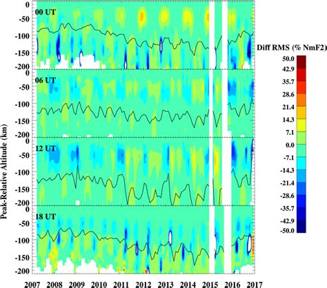 Differences Between IRI And ECHAIM Bottomside Electron Density Profile