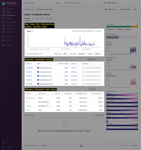 How To Measure And Monitor React Render Performance PerfPerfPerf