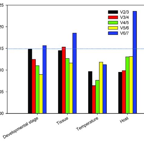 Optimum Number Of Reference Genes Required For Accurate Normalization Download Scientific
