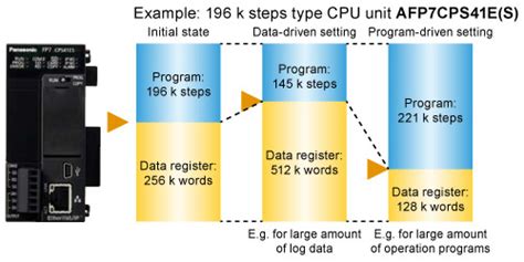 Panasonic FP Series Programmable Controller Ramco Innovations