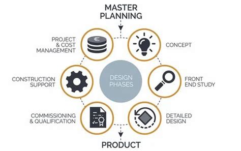 Biotech Facility Design Engineering And Construction Solutions At