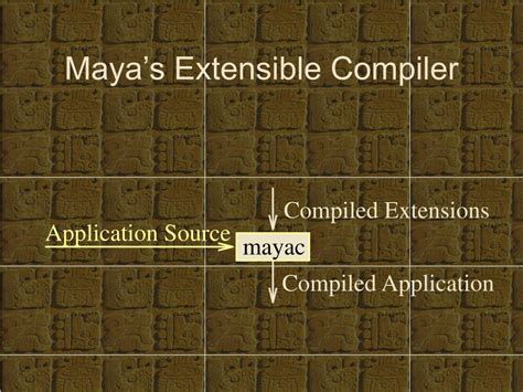 Ppt Maya Powerpoint Presentation Free Download Id3957896
