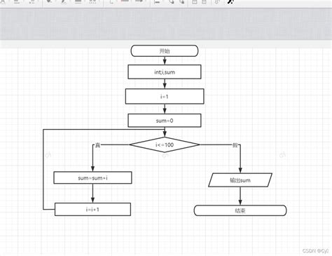 第五章代码总结及流程图（例题）程序流程图例题 Csdn博客