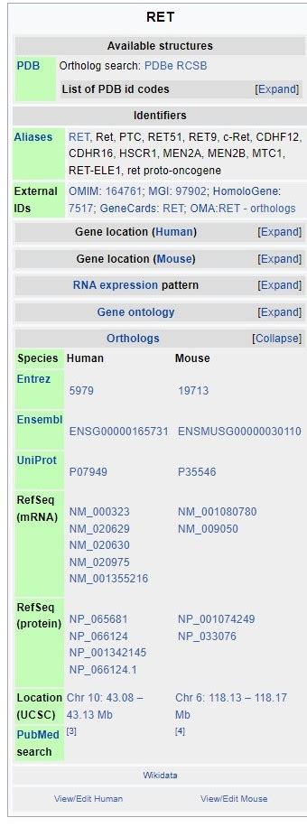 Ret Proto Oncogene Wikiprojectmed