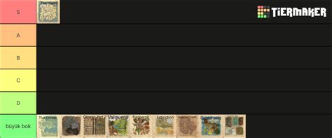 Ark Survival Evolved Maps Tier List Community Rankings TierMaker