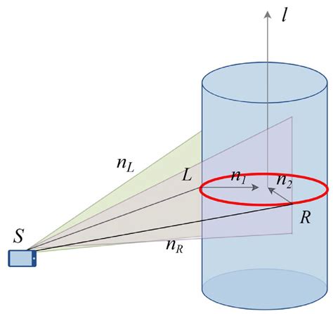 Real Time Estimation Of Tree Position Tree Height And Tree Diameter