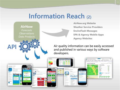 PPT Apps More With The AirNow API PowerPoint Presentation Free