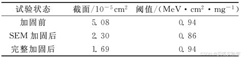 基于sem的fpga抗单粒子翻转技术fpga Sem Csdn博客 基于sem的fpga抗单粒子翻转技术fpga Sem Csdn博客