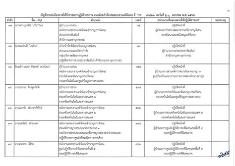 รักษาราชการแทนอธิบดี Dsi ลงนามแต่งตั้งโยกย้ายข้าราชการ 27 ราย