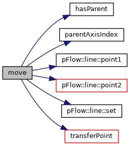 Phasicflow Multirotatingaxis Class Reference