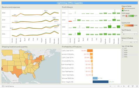 GitHub Vidaan Lightning Office Sales Data Viz Case Competition Used