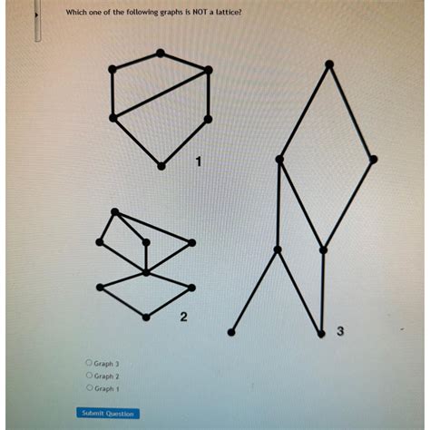 Solved Which One Of The Following Graphs Is Not A
