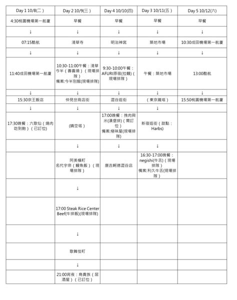 請益 東京5天4夜自由行行程健檢 旅遊板 Dcard