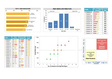 Risk Index Dashboard Ppt