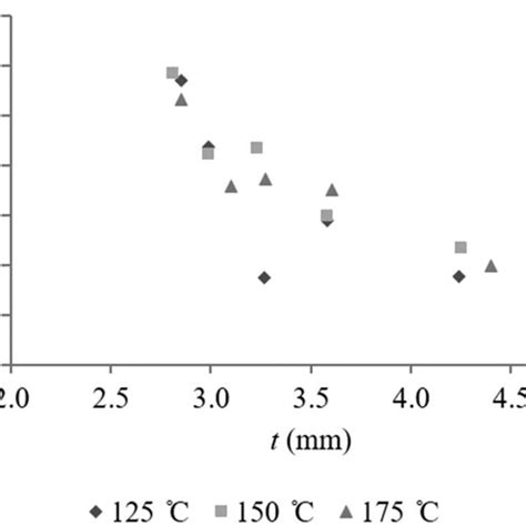 Out Of Die Heckel Plot Of Mcc Compacts Download Scientific Diagram