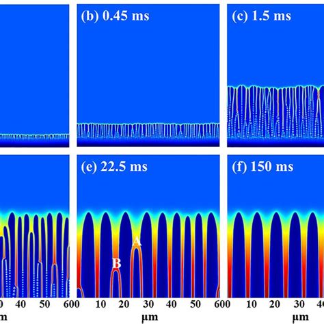 Microstructure Evolution Of Ded L Of Inconel 718 Alloy For β 30 ° Download Scientific Diagram