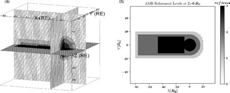 Figure 1 From Spatial Filtering In A 6d Hybrid Vlasov Scheme To