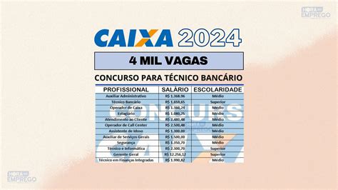 Inscrição Concurso Caixa 2024 Vagas Salários E Regras