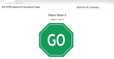 Real Time People Counting With Centralized Online Reporting Live