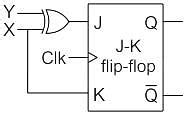 JK Flip Flop Free MCQ Practice Test With Solutions Electrical Engineering EE