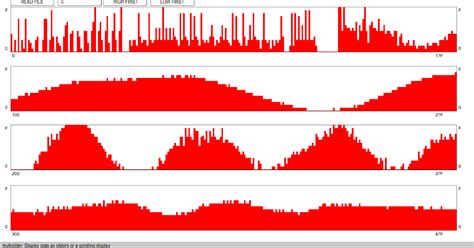 Little Scale Data Nibble Visualiser