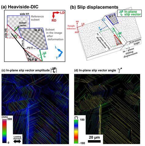 A Discontinuity Description Inside A Single Subset By The Download Scientific Diagram