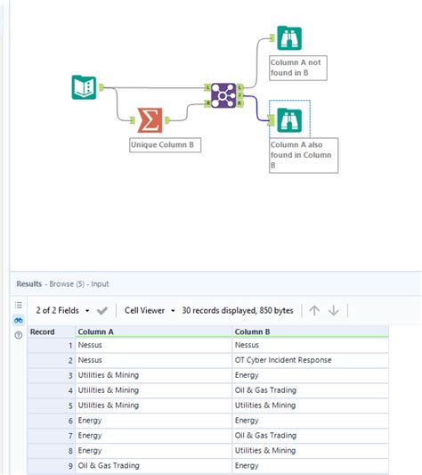 Solved Compare Value From A Column With All The Values Fr Alteryx